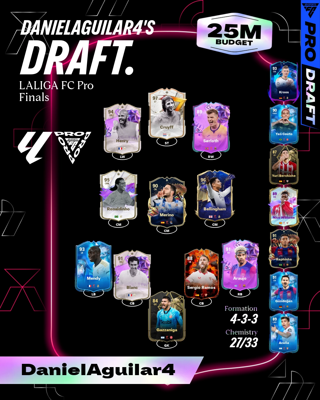 FC Pro Draft Gallery - FC Pro