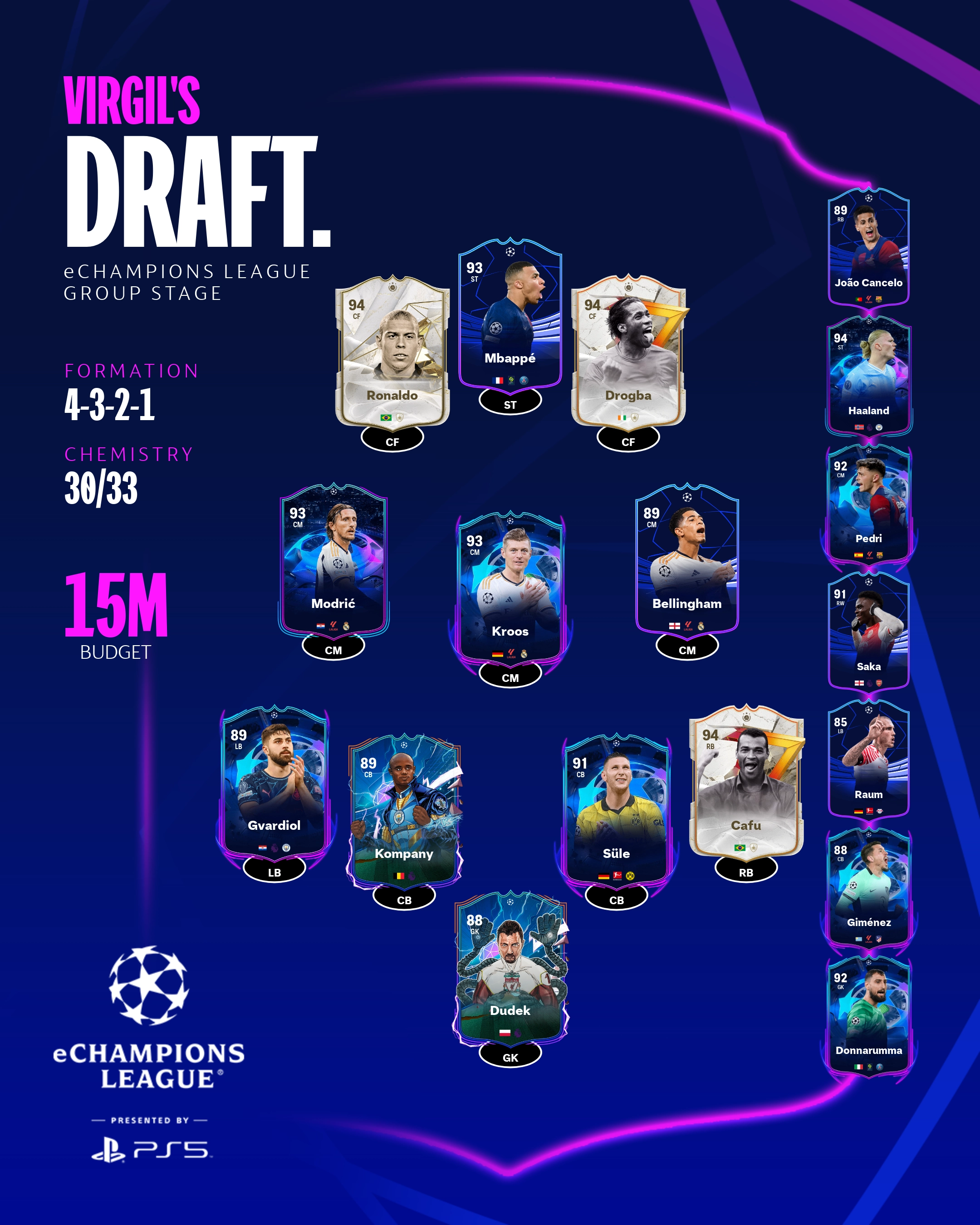 FC Pro Draft Gallery - FC Pro