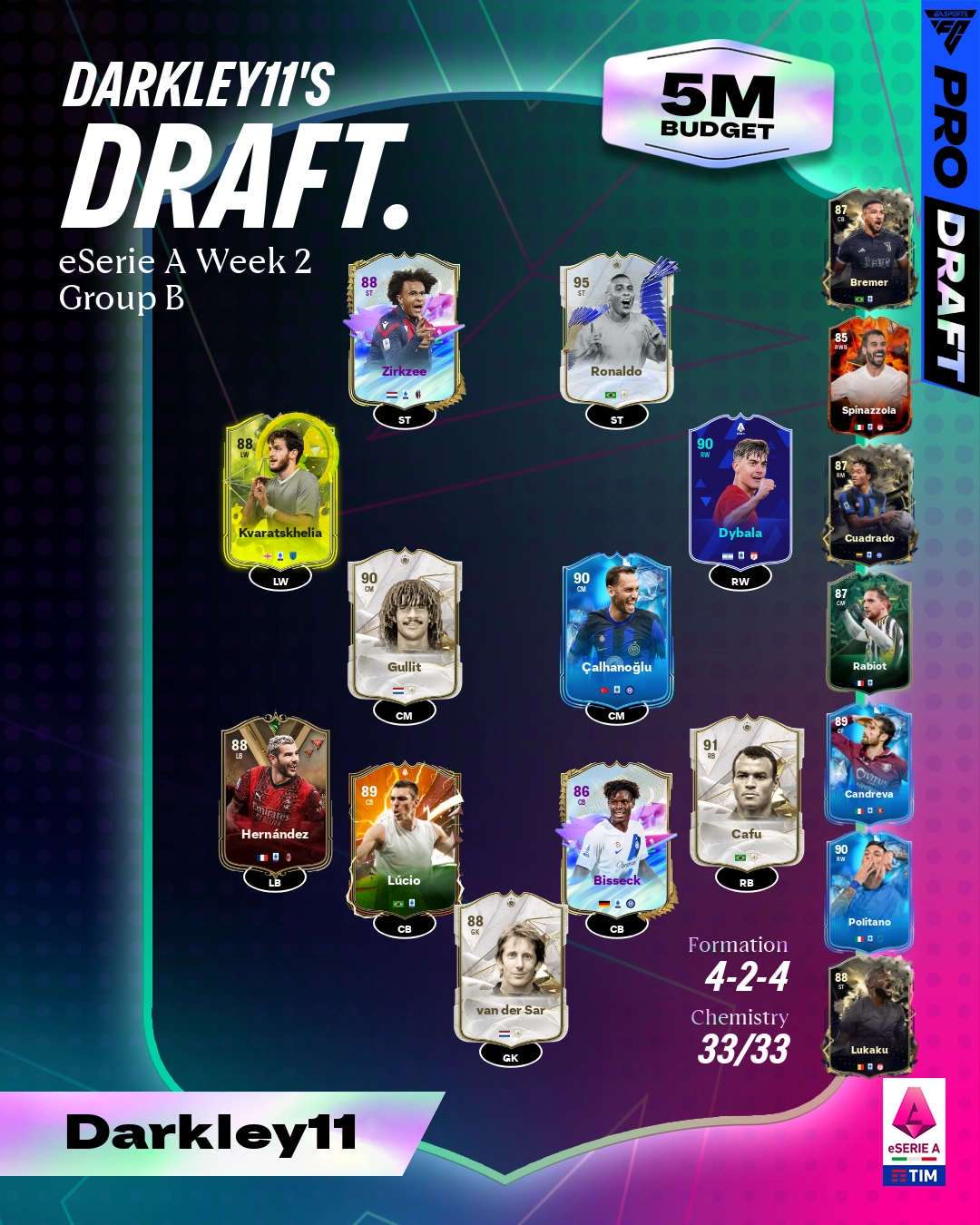 FC Pro Draft Gallery - FC Pro