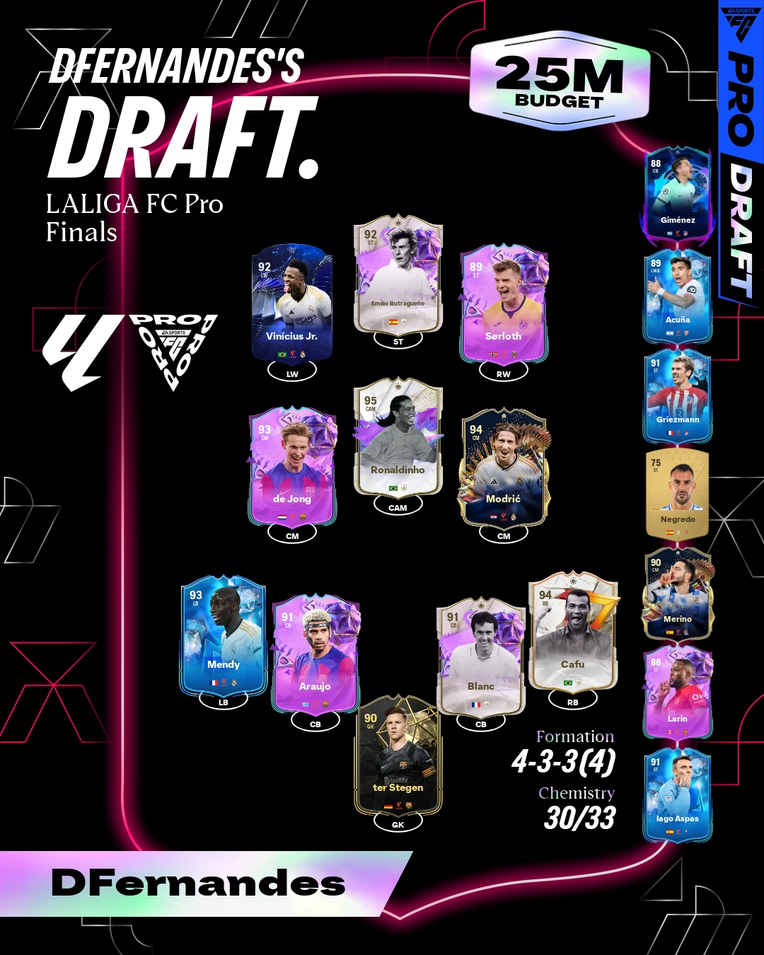 FC Pro Draft Gallery - FC Pro