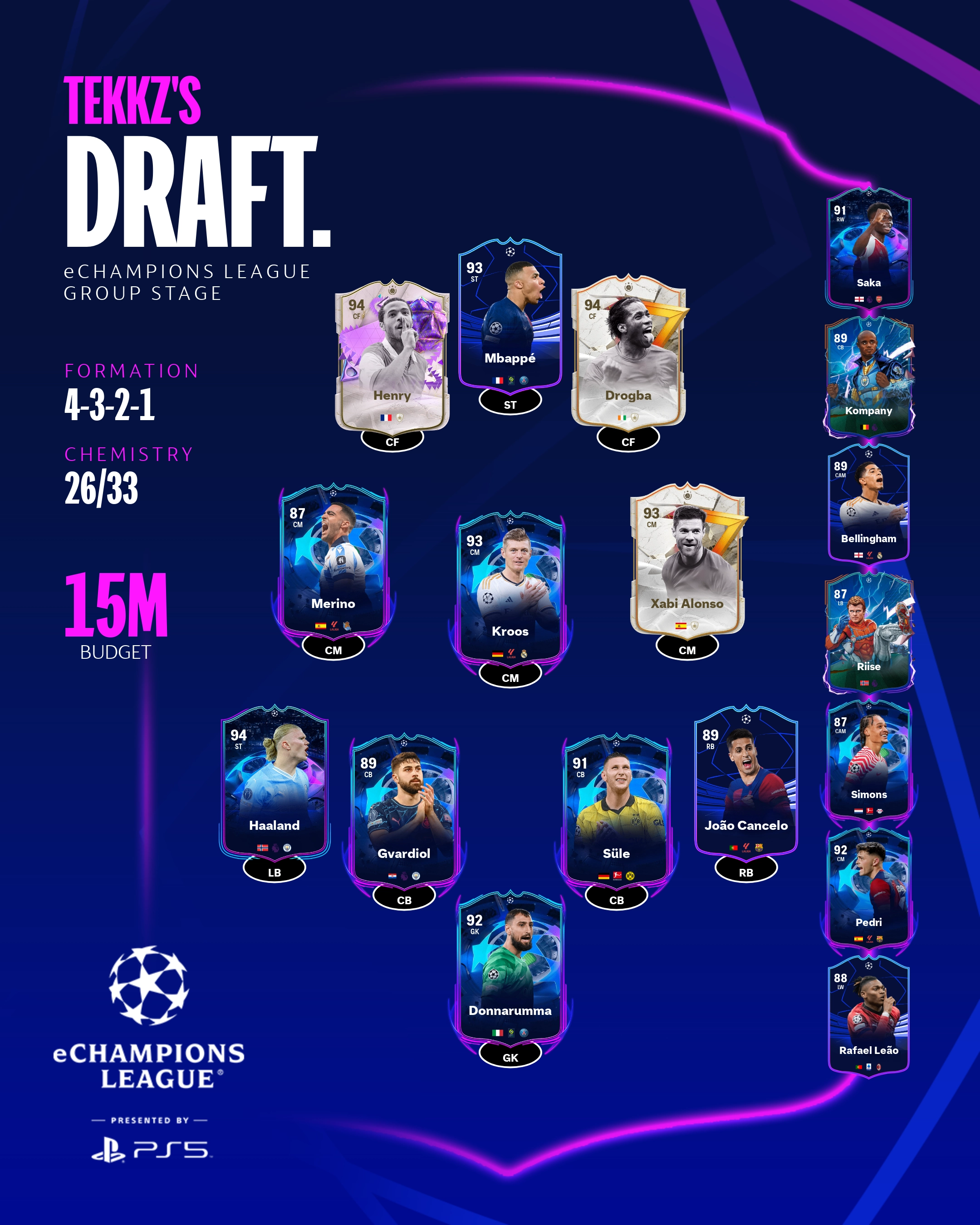 FC Pro Draft Gallery - FC Pro