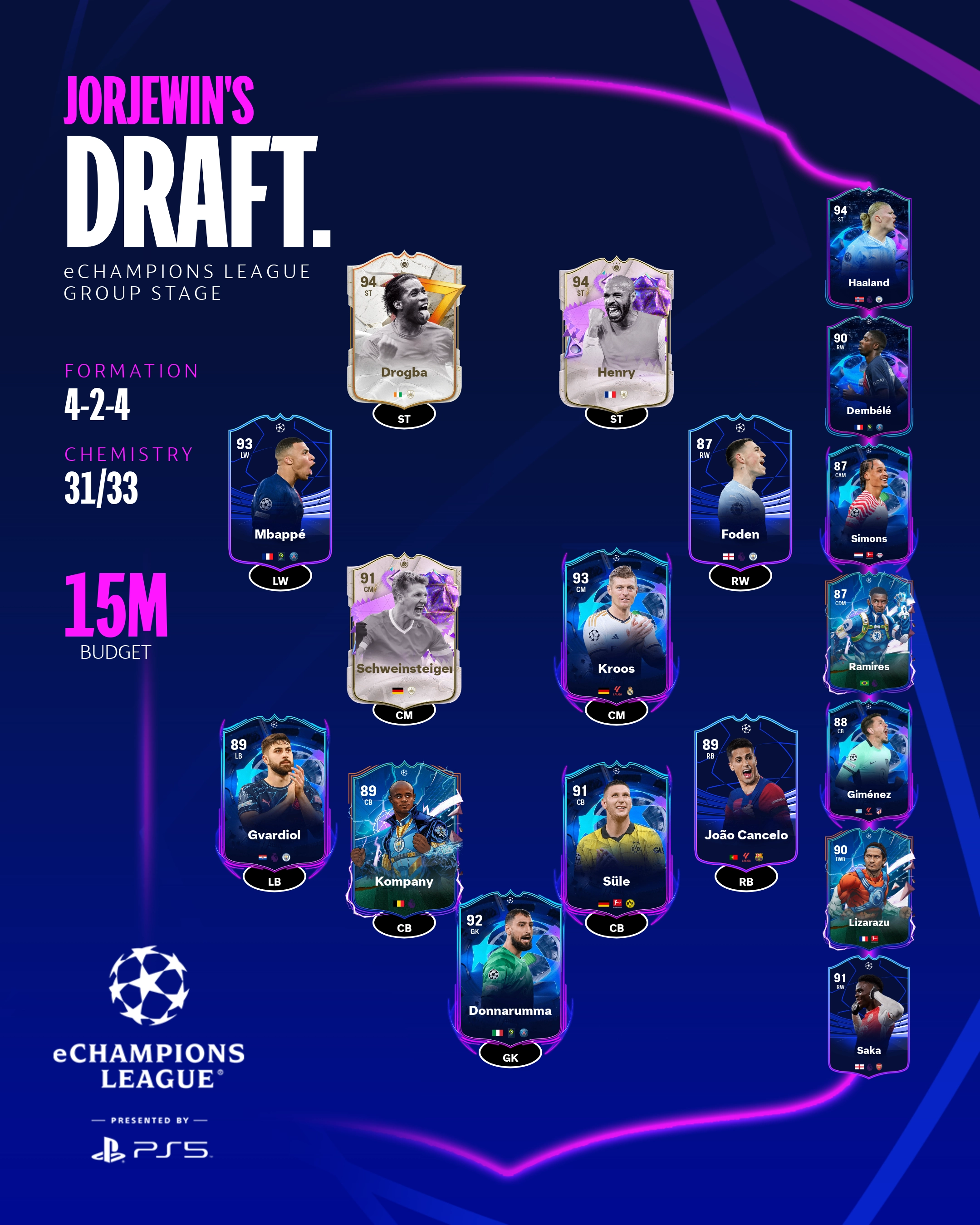 FC Pro Draft Gallery - FC Pro