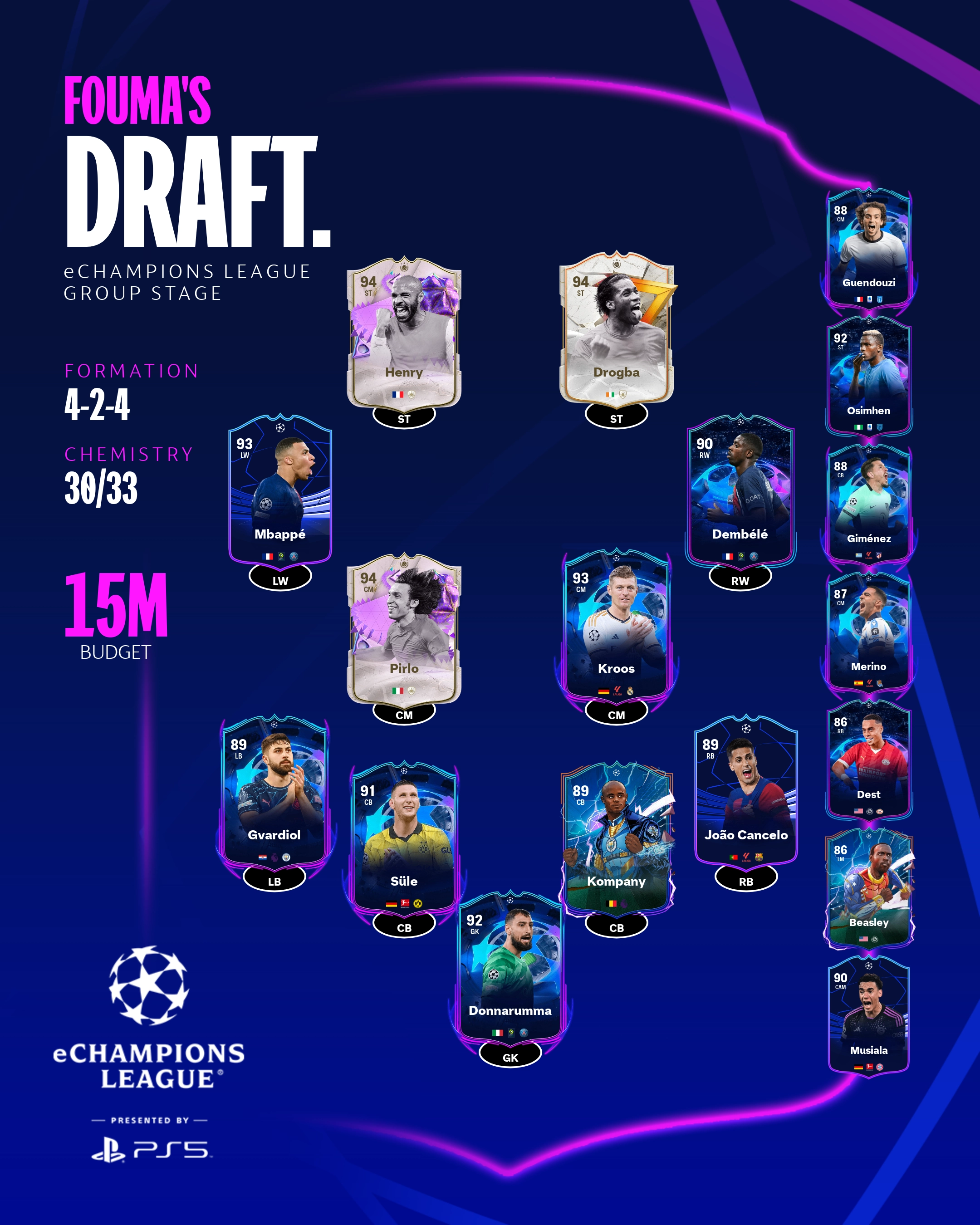 FC Pro Draft Gallery - FC Pro