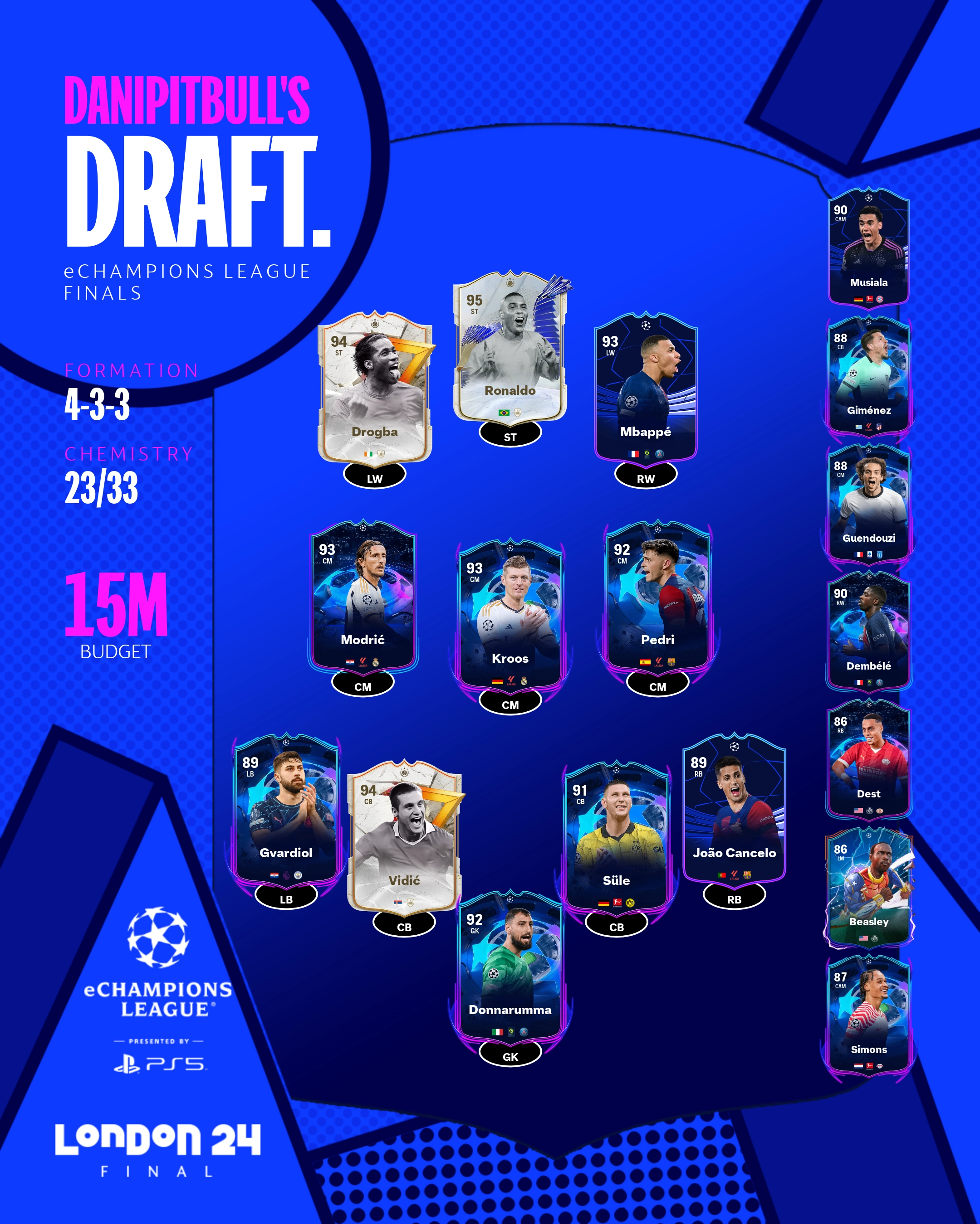 FC Pro Draft Gallery - FC Pro