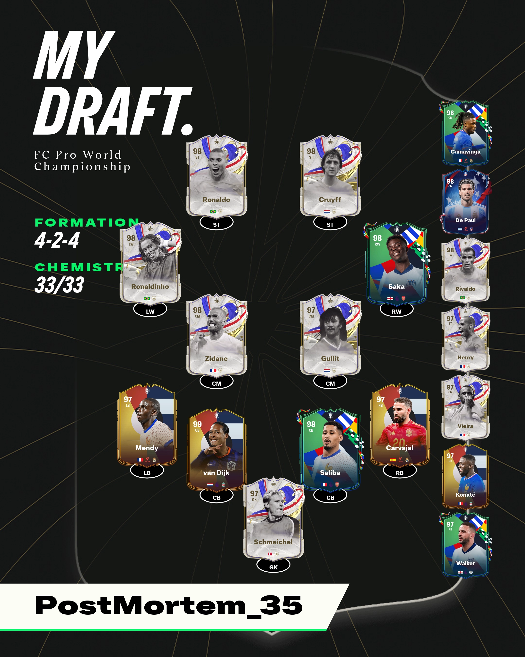 FC Pro Draft Gallery - FC Pro