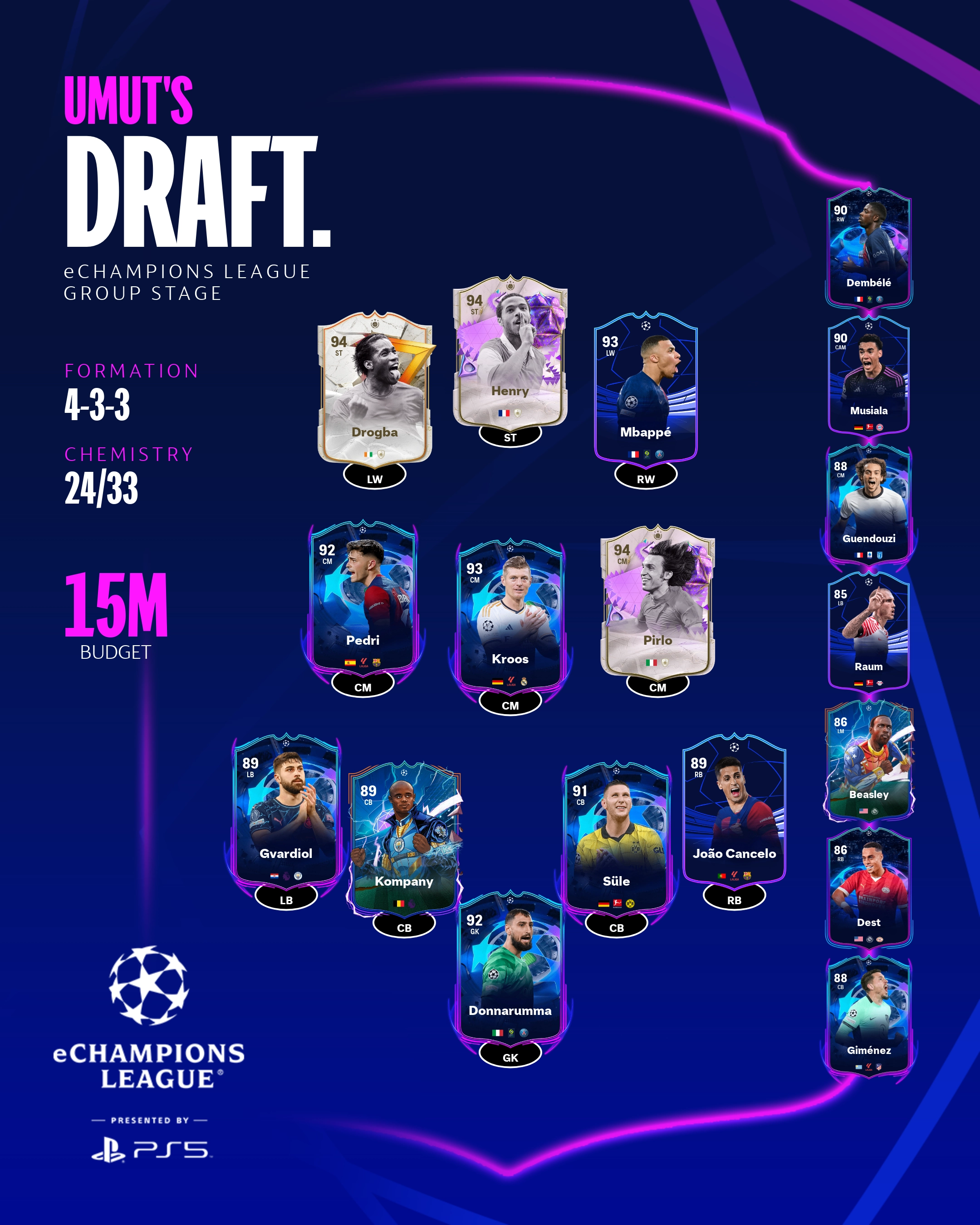 FC Pro Draft Gallery - FC Pro
