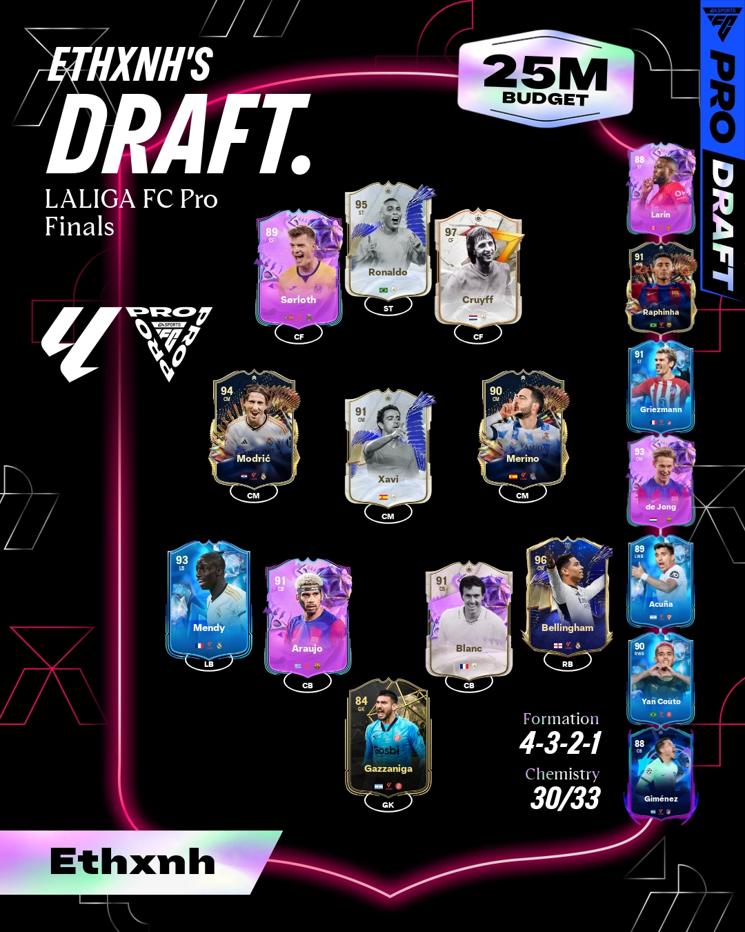 FC Pro Draft Gallery - FC Pro