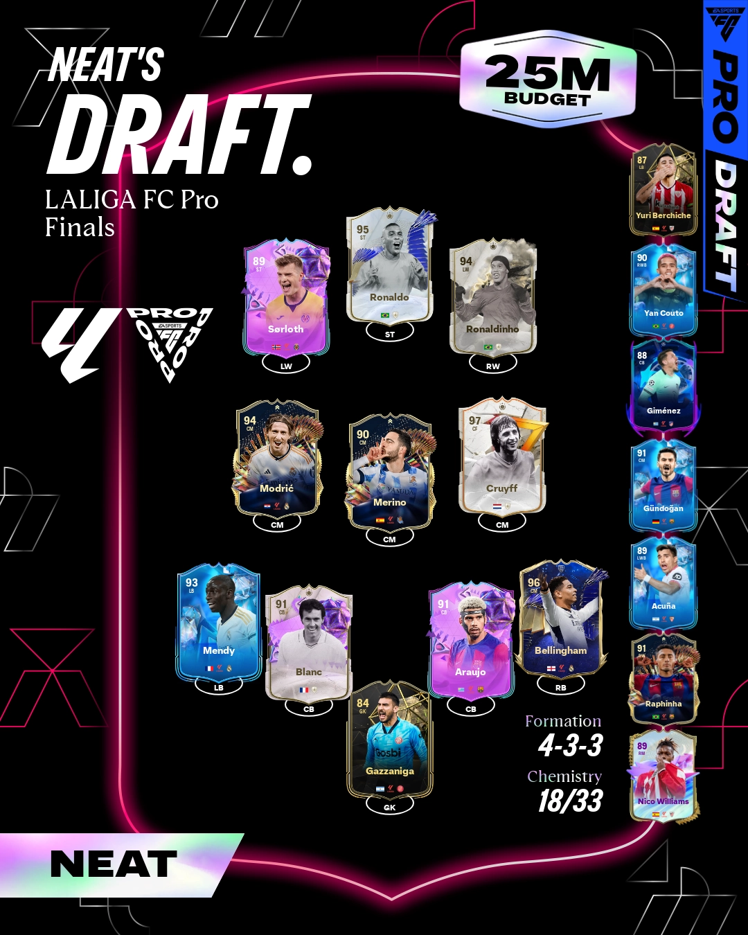 FC Pro Draft Gallery - FC Pro
