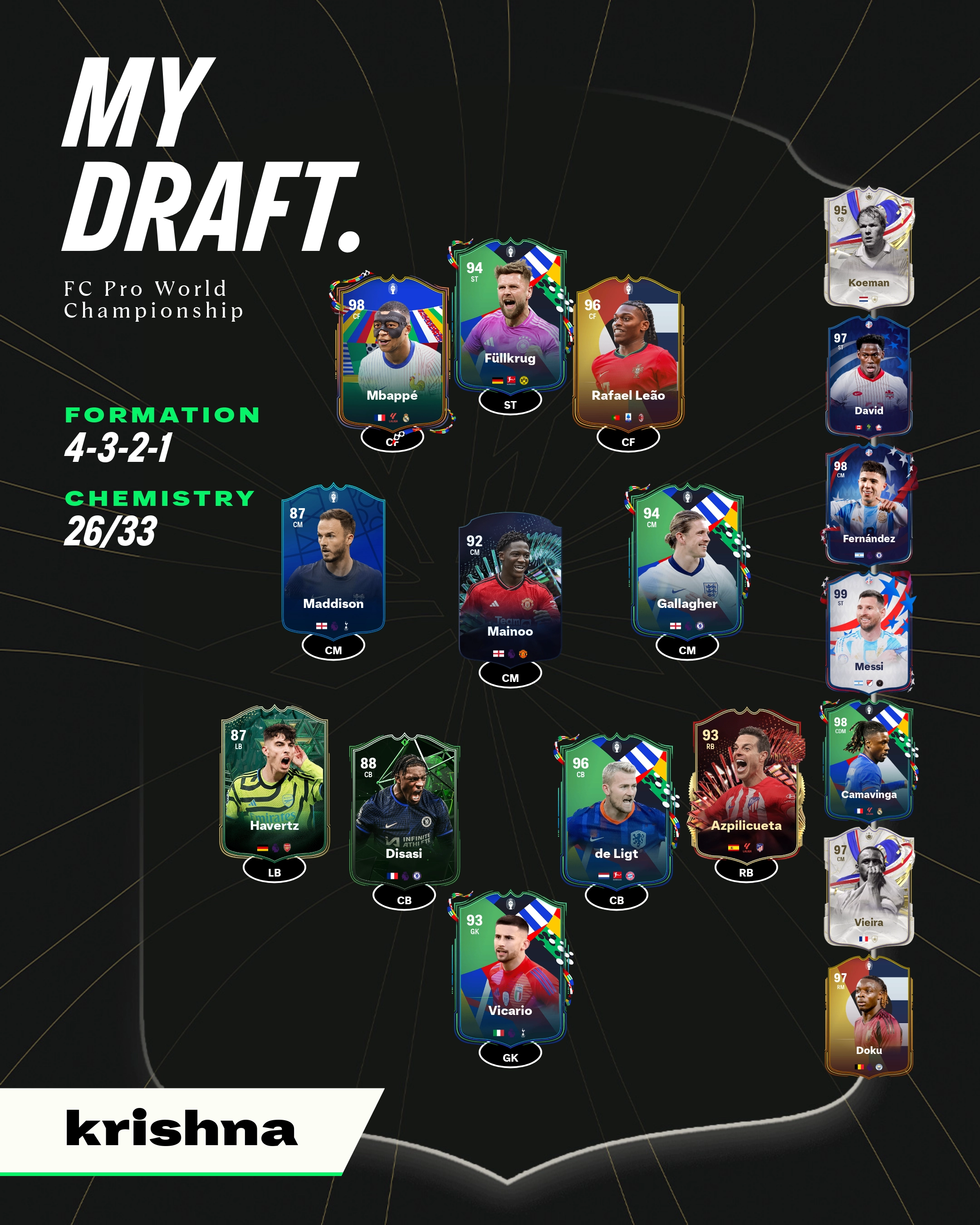 FC Pro Draft Gallery - FC Pro