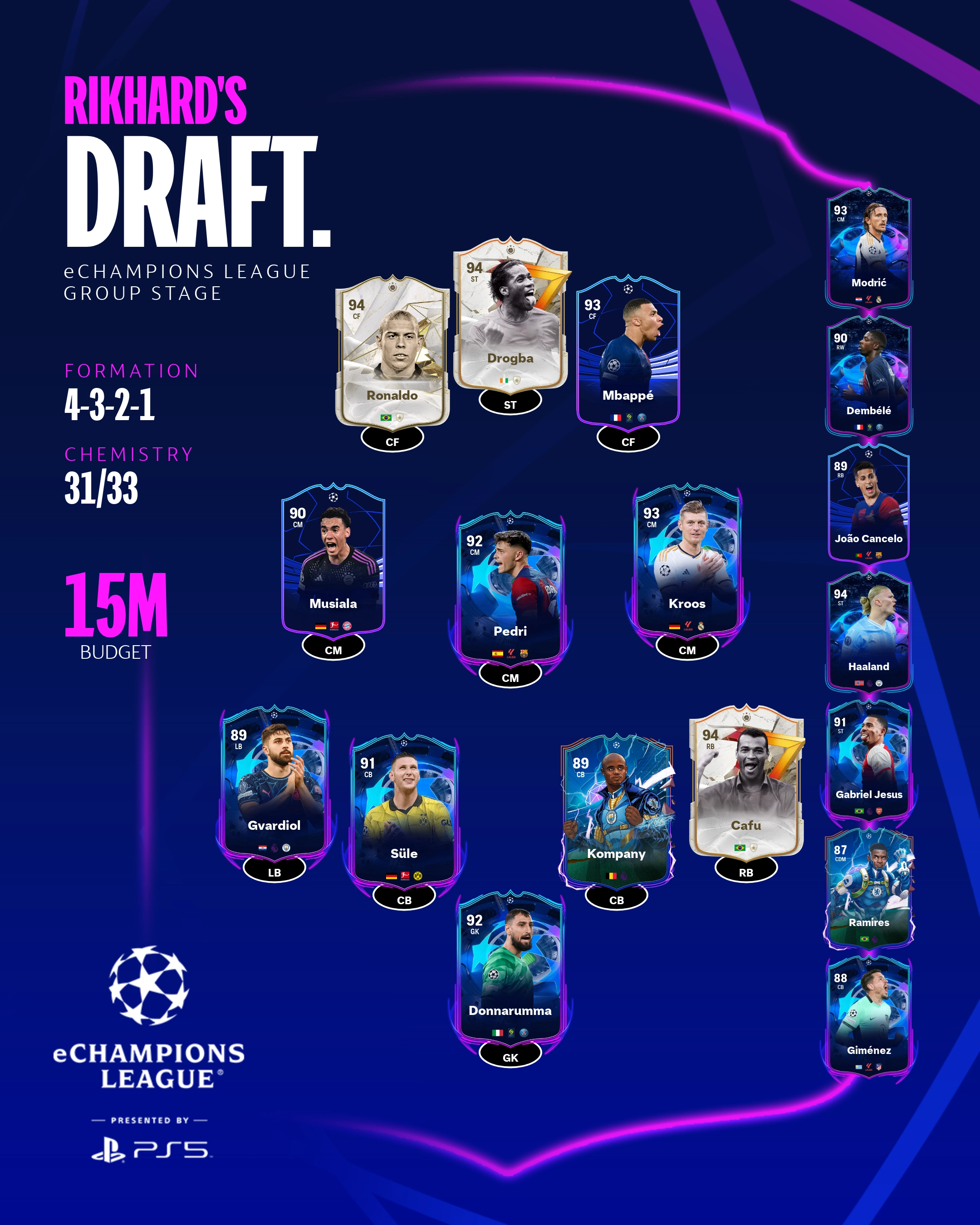 FC Pro Draft Gallery - FC Pro