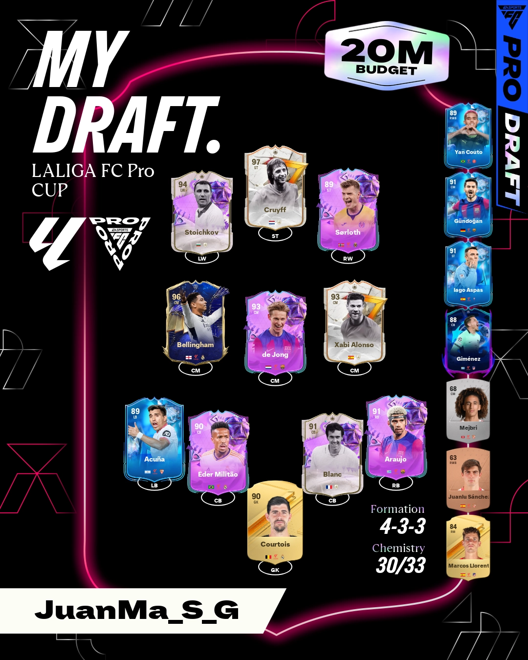 FC Pro Draft Gallery - FC Pro