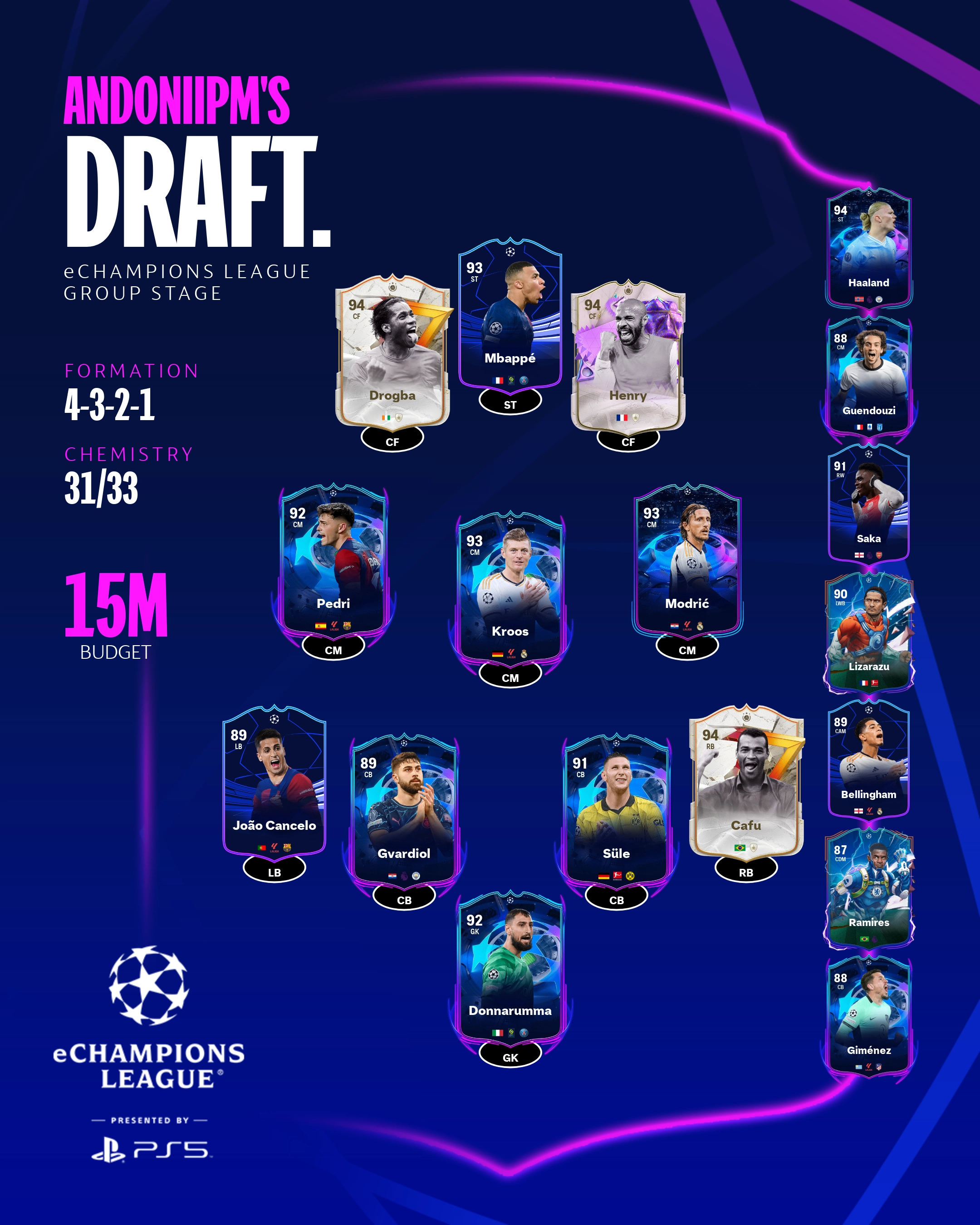 FC Pro Draft Gallery - FC Pro