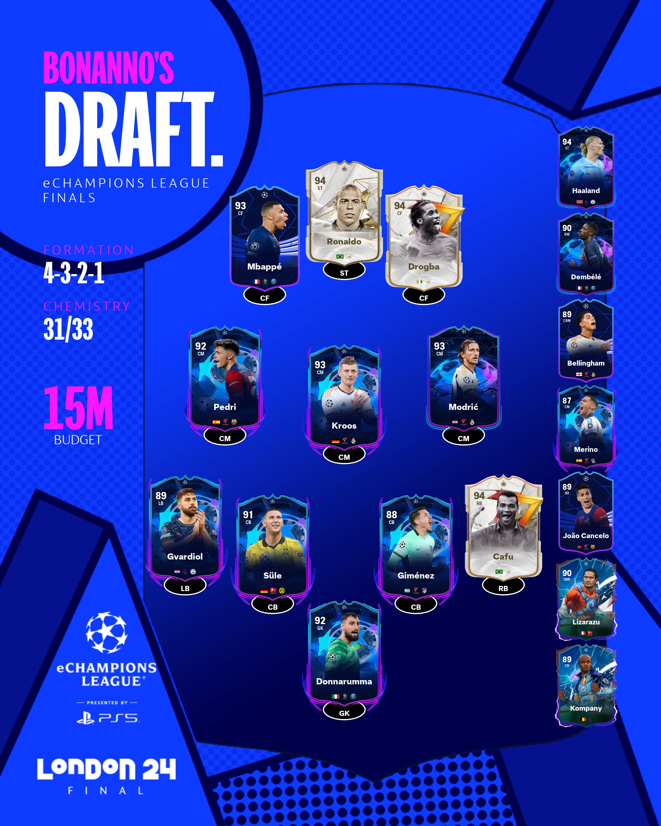 FC Pro Draft Gallery - FC Pro