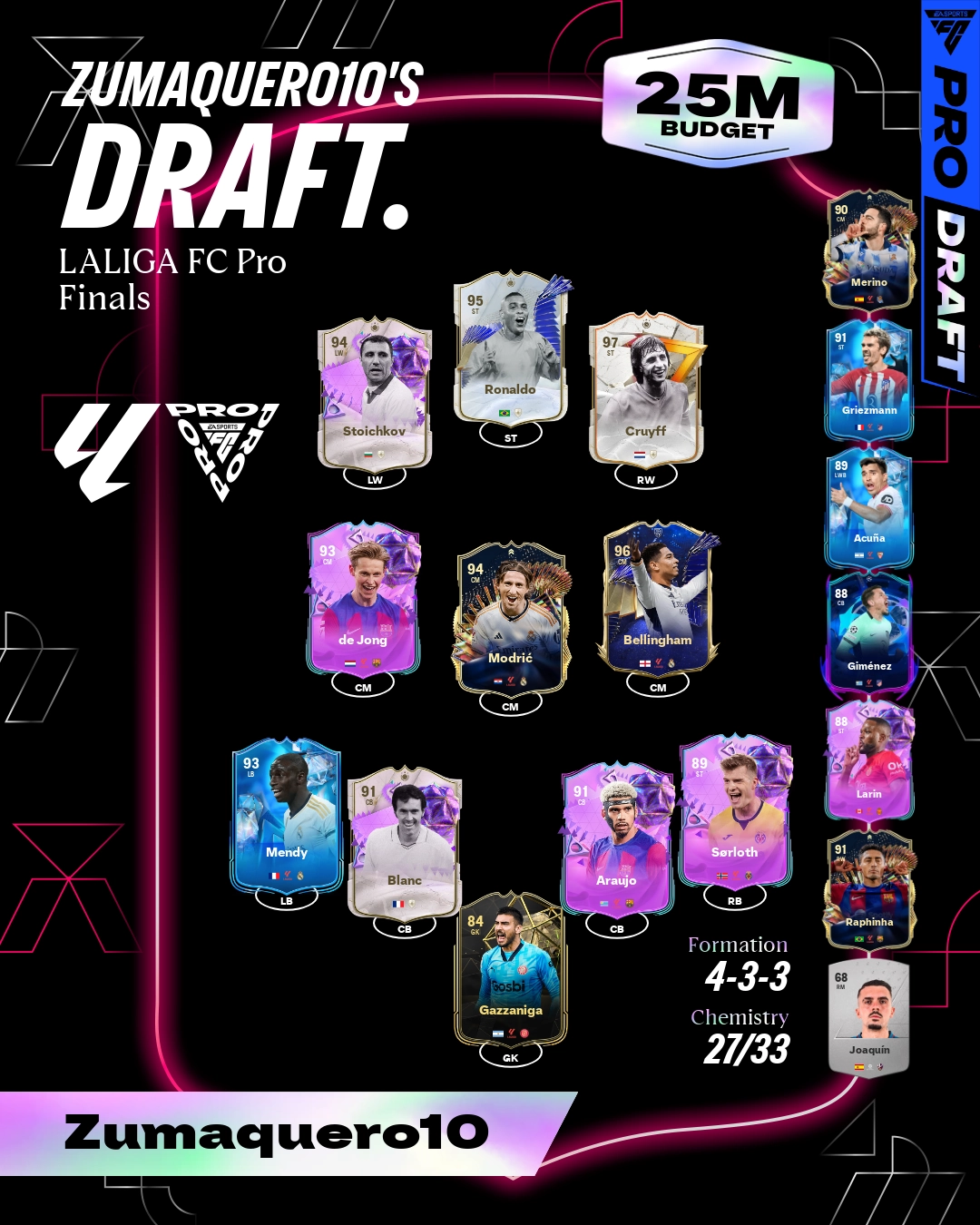 FC Pro Draft Gallery - FC Pro