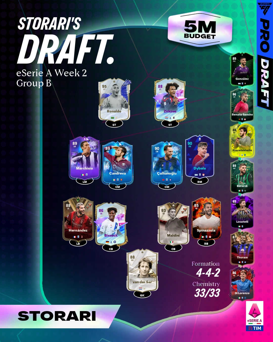 FC Pro Draft Gallery - FC Pro