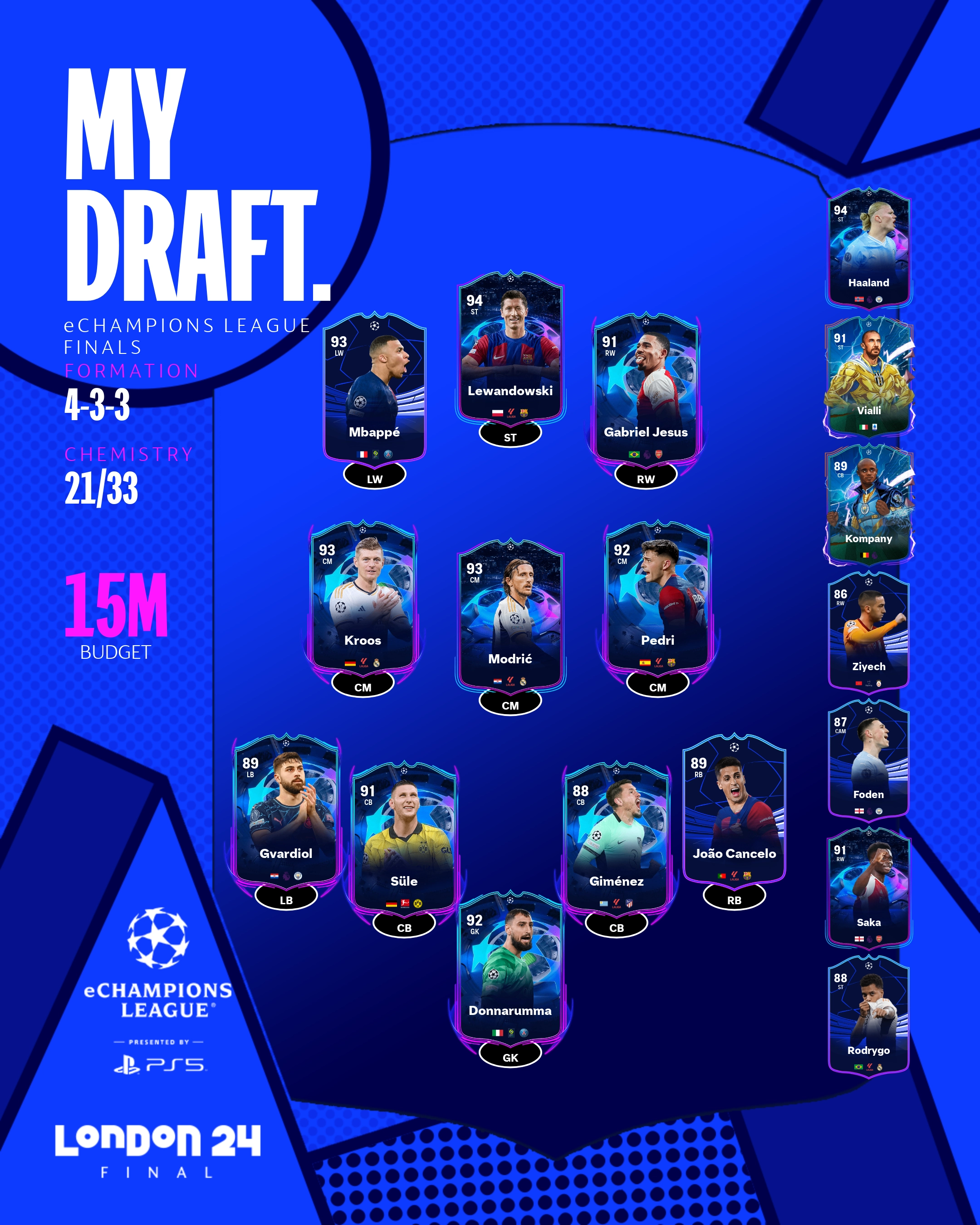 FC Pro Draft Gallery - FC Pro