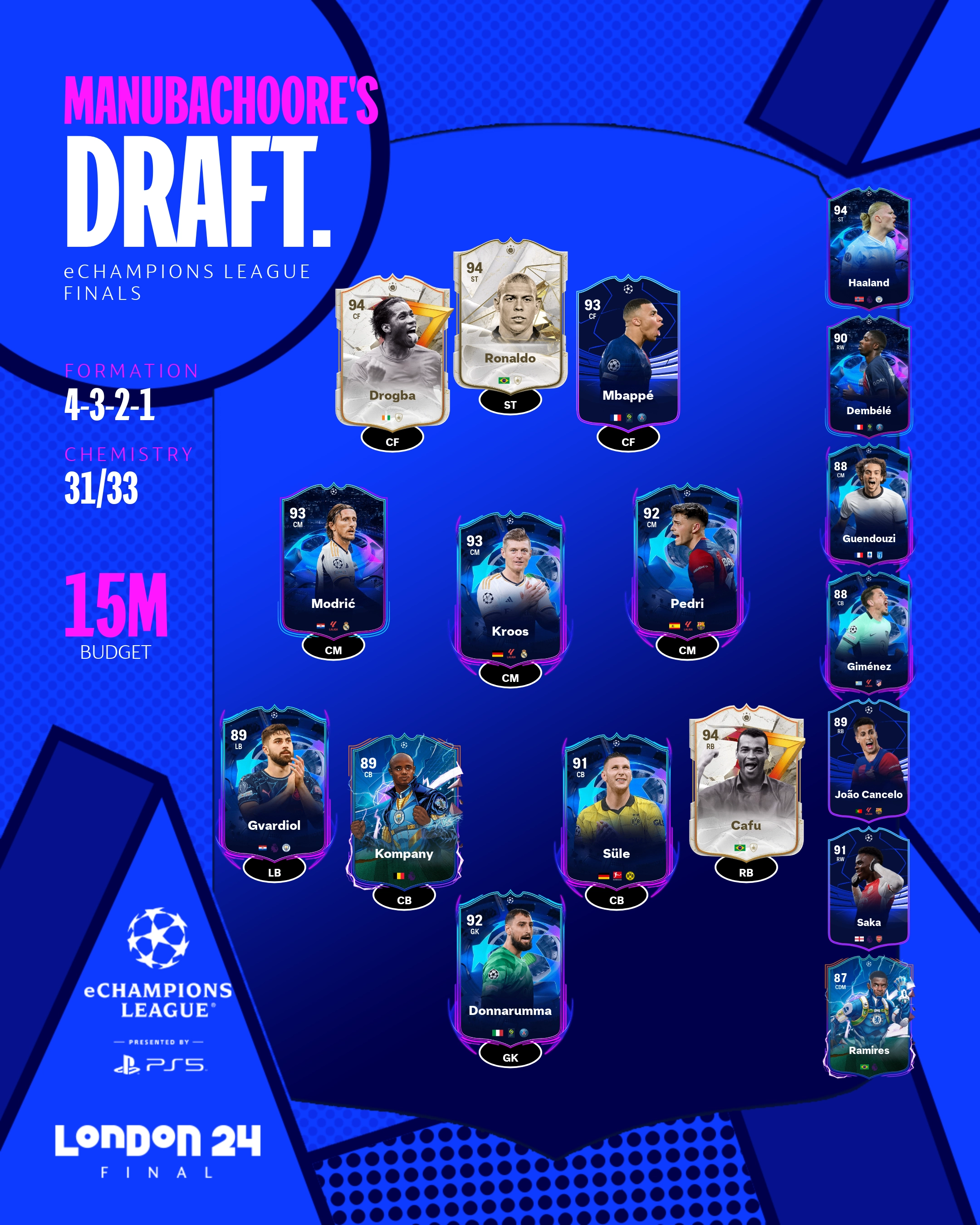 FC Pro Draft Gallery - FC Pro
