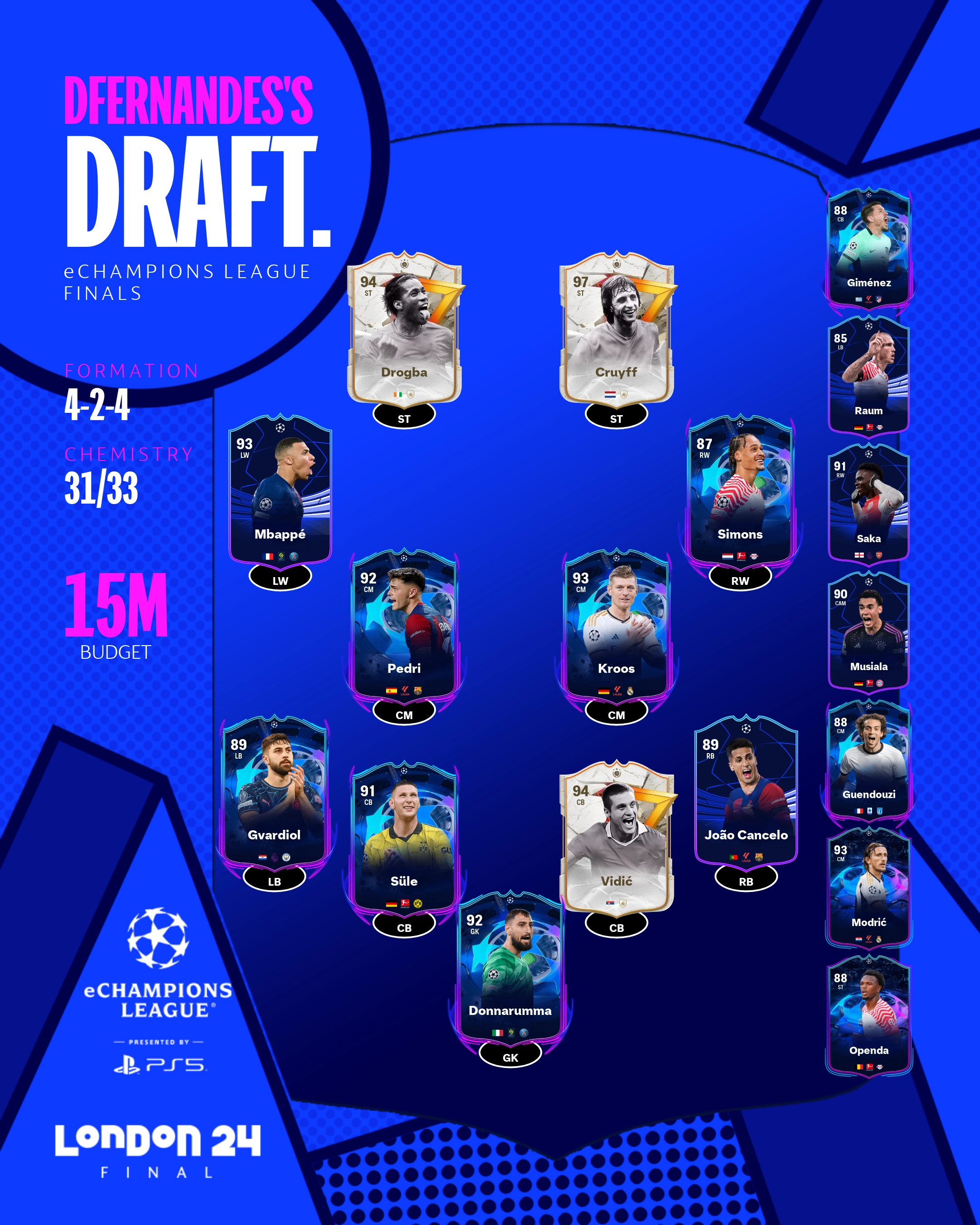 FC Pro Draft Gallery - FC Pro