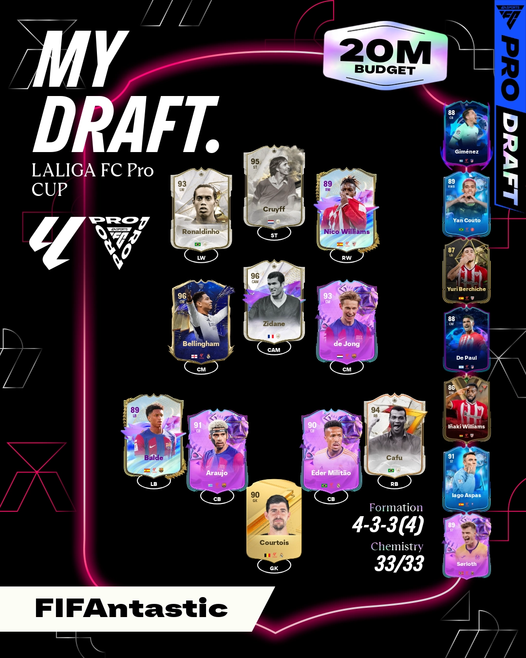 FC Pro Draft Gallery - FC Pro