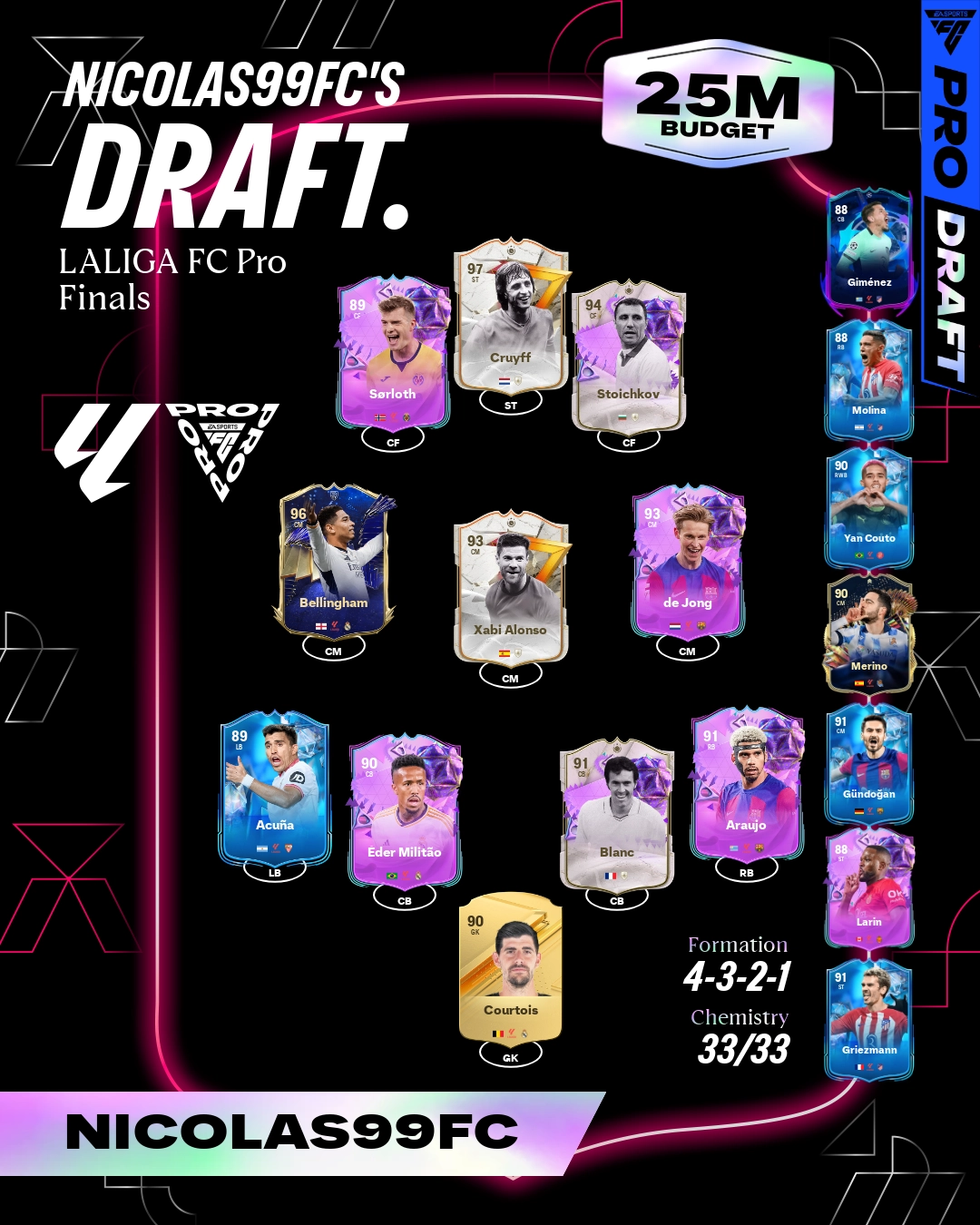 FC Pro Draft Gallery - FC Pro