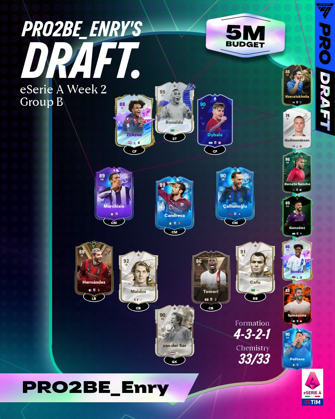 FC Pro Draft Gallery - FC Pro