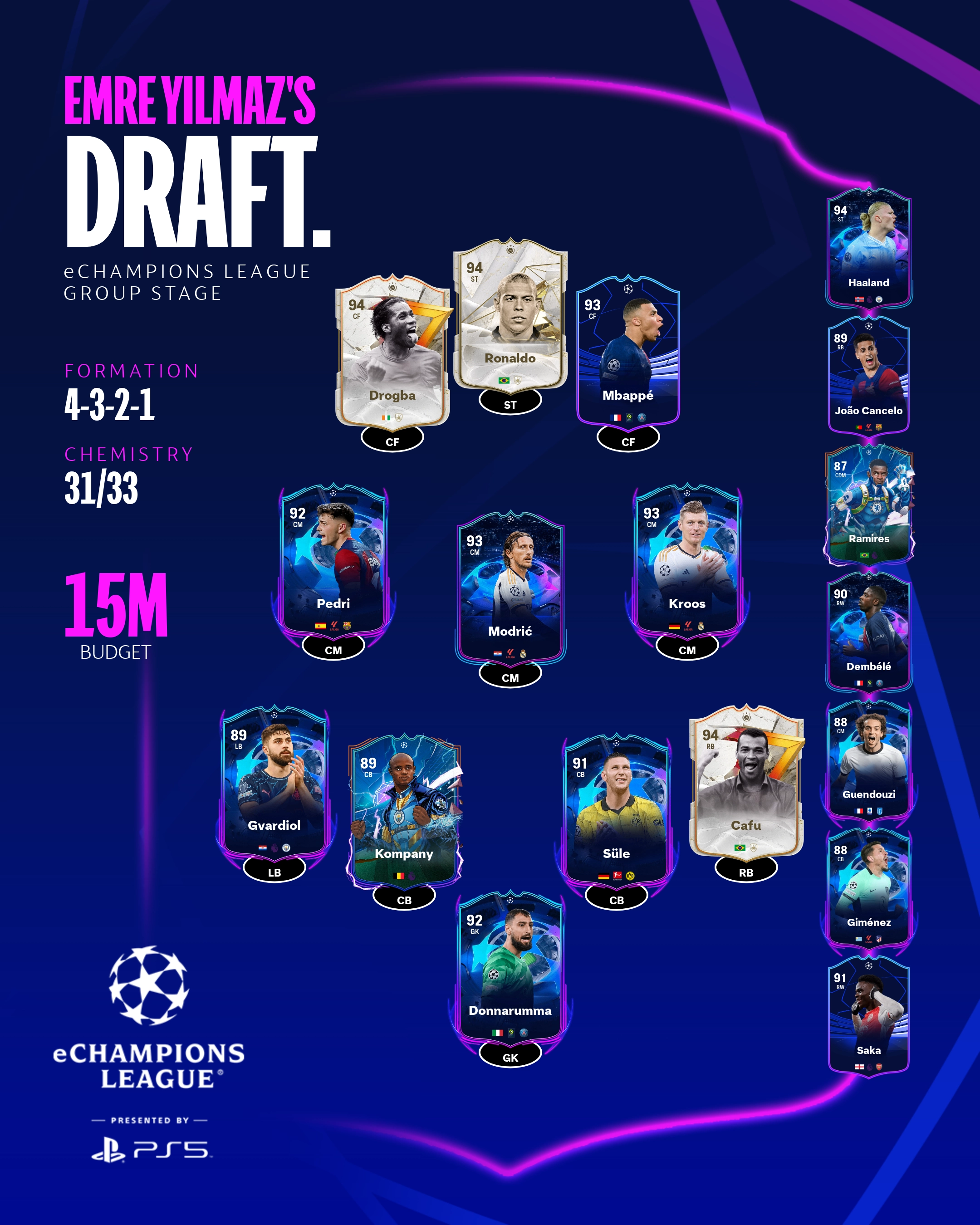 FC Pro Draft Gallery - FC Pro