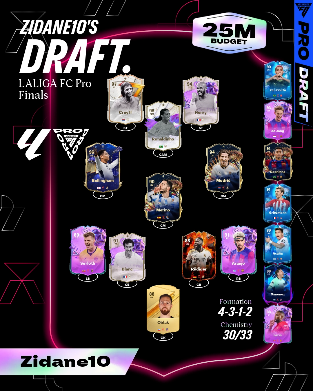 FC Pro Draft Gallery - FC Pro