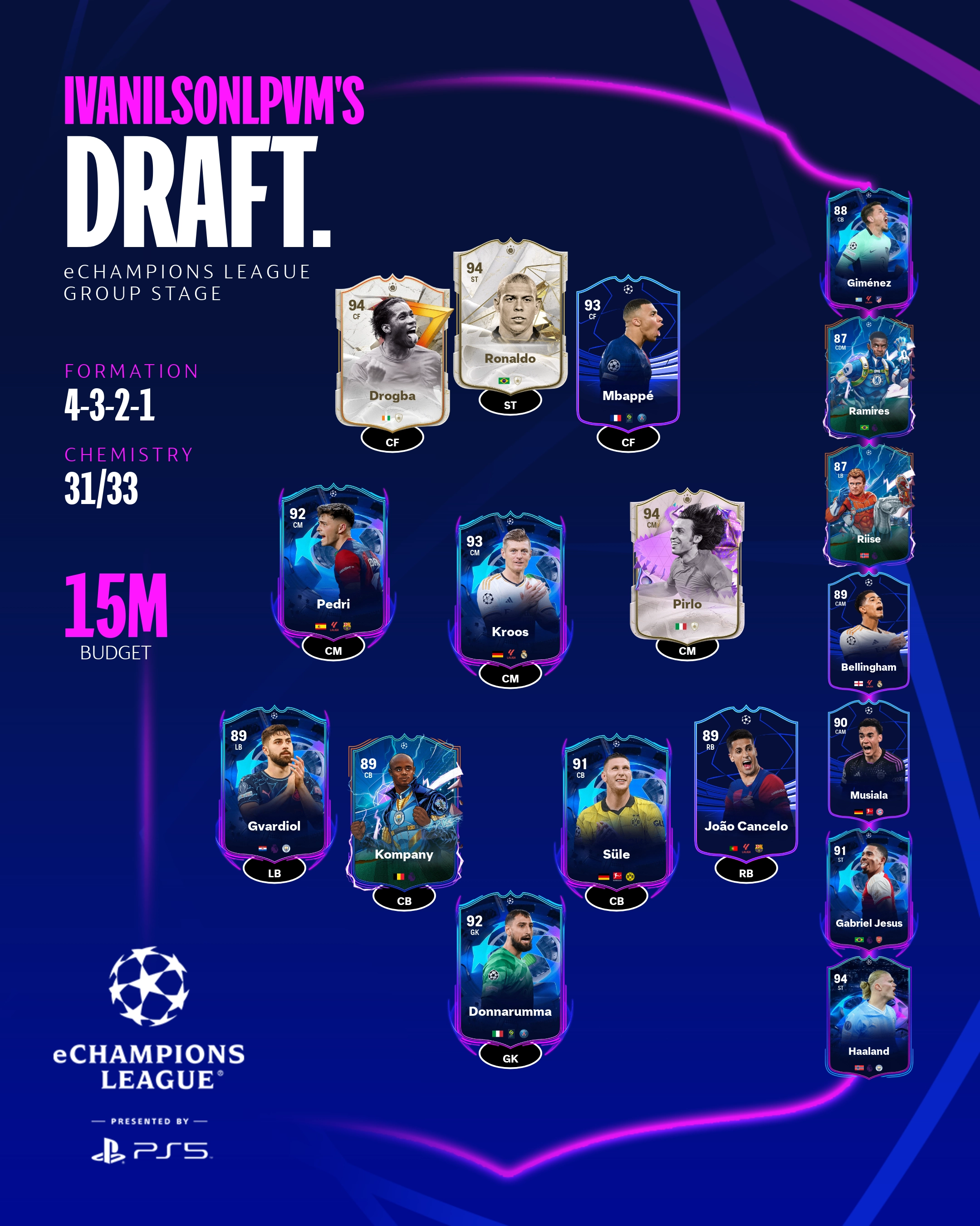FC Pro Draft Gallery - FC Pro