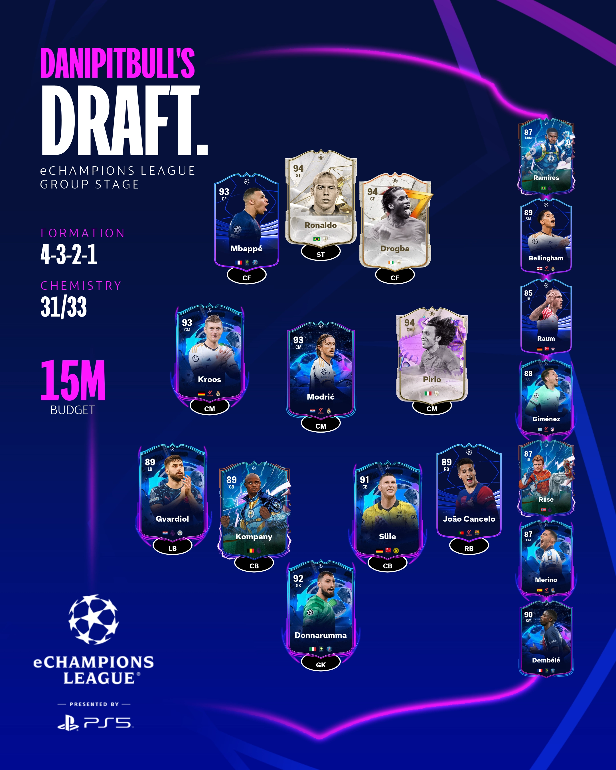FC Pro Draft Gallery - FC Pro