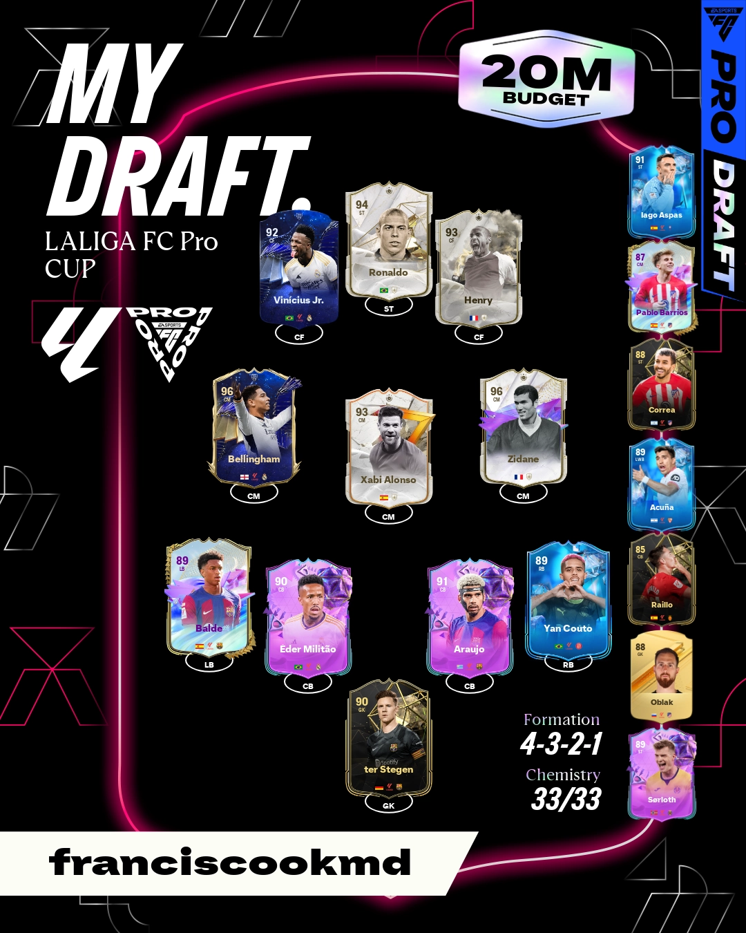 FC Pro Draft Gallery - FC Pro