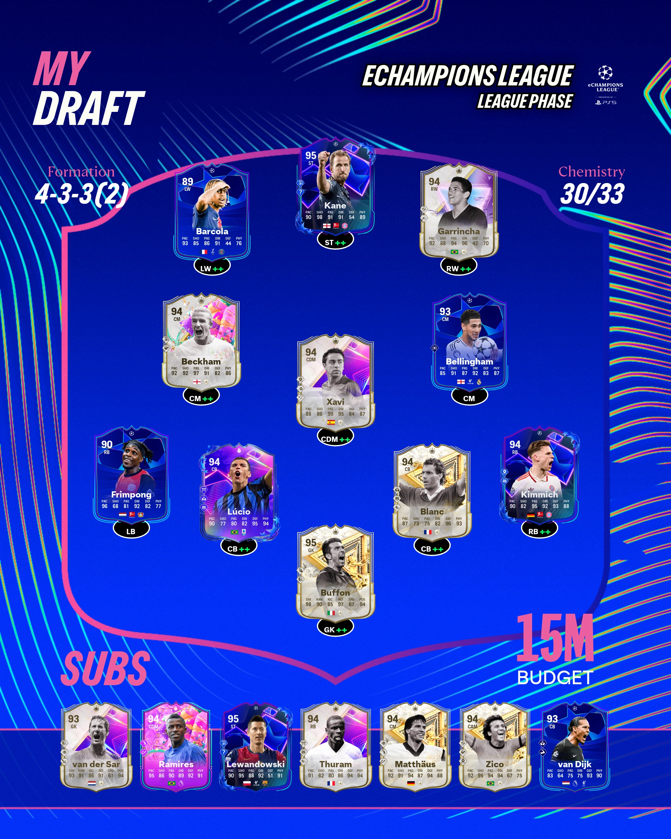 League & Knockout Phase Draft Gallery - FC Pro Draft