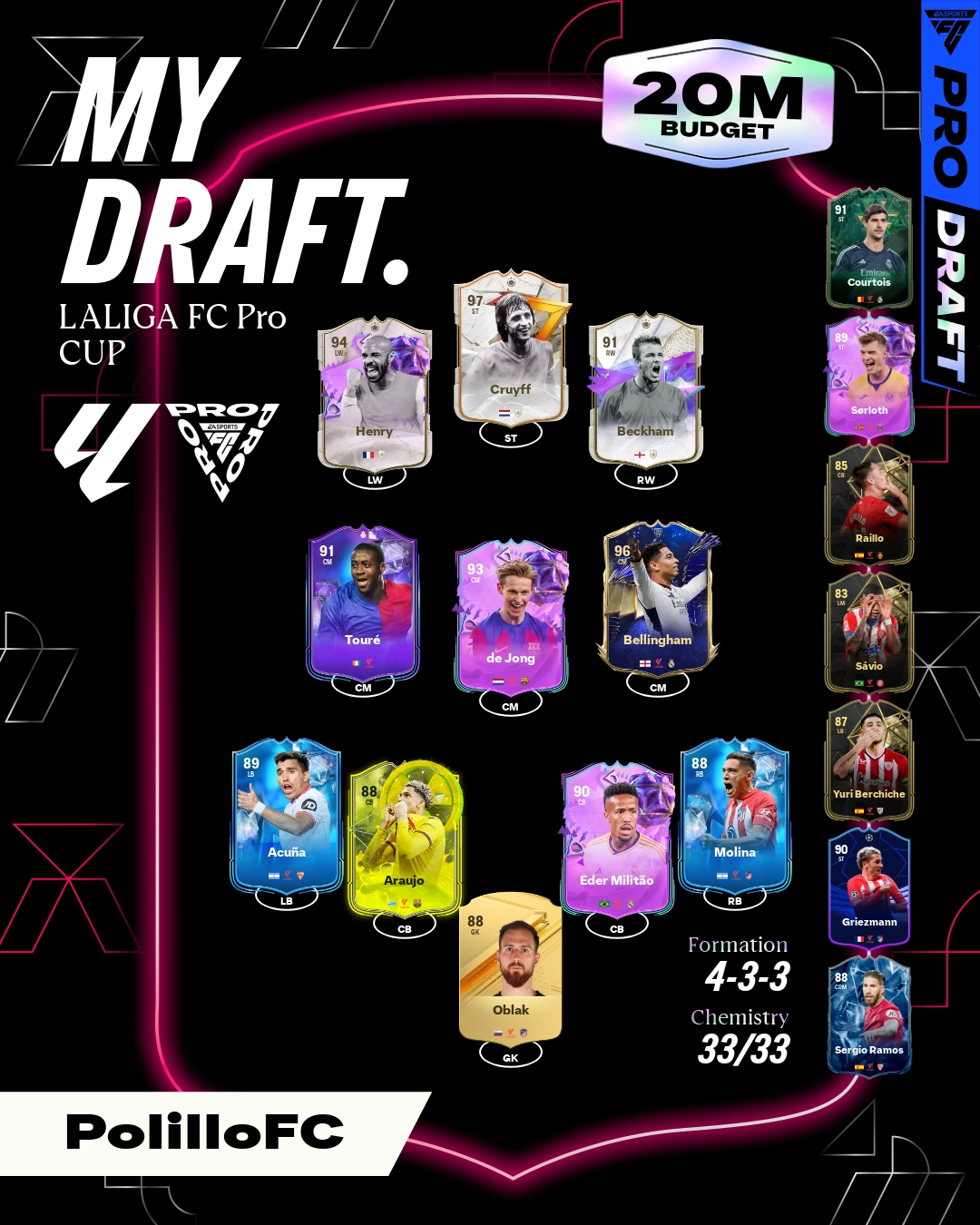 FC Pro Draft Gallery - FC Pro