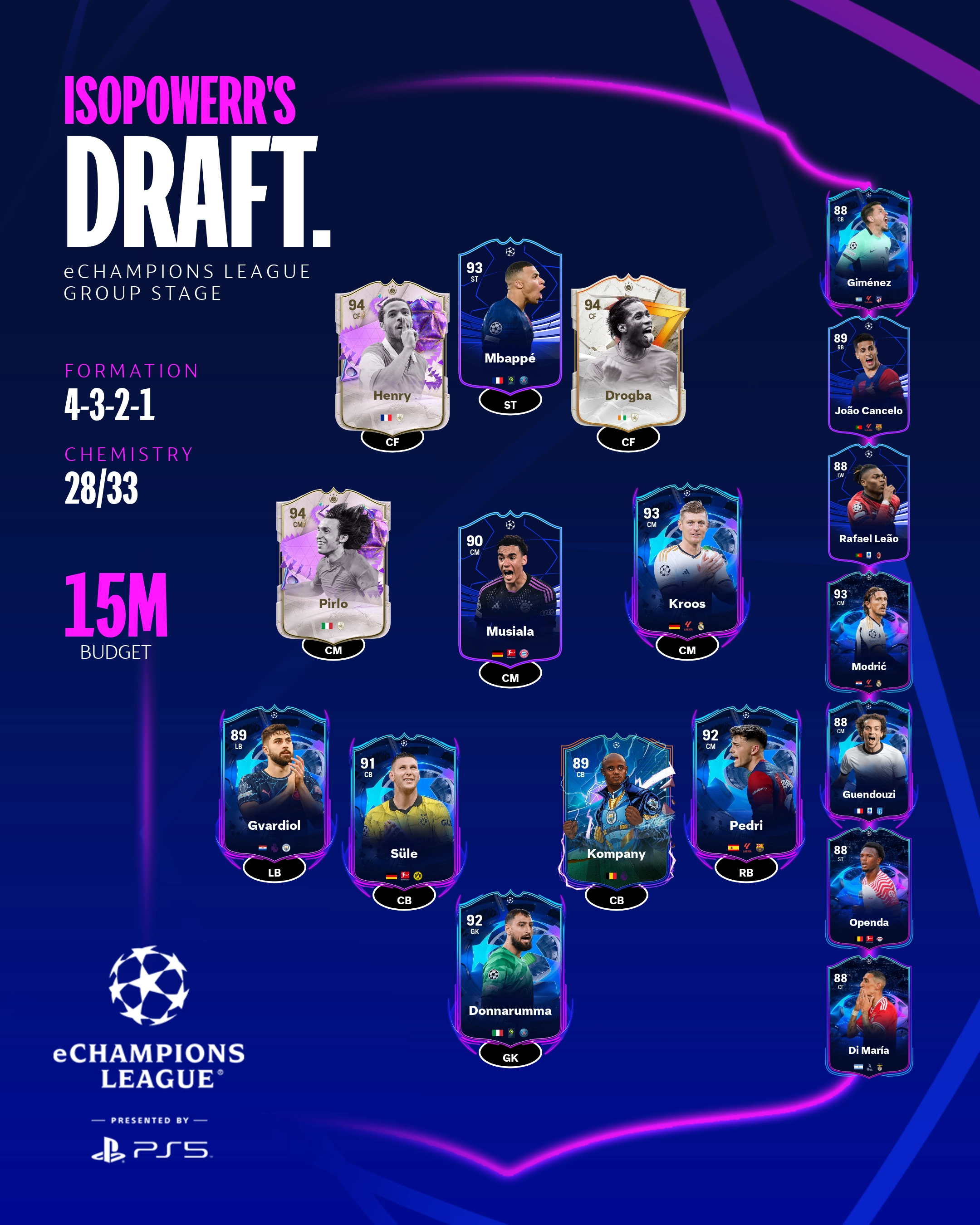 FC Pro Draft Gallery - FC Pro