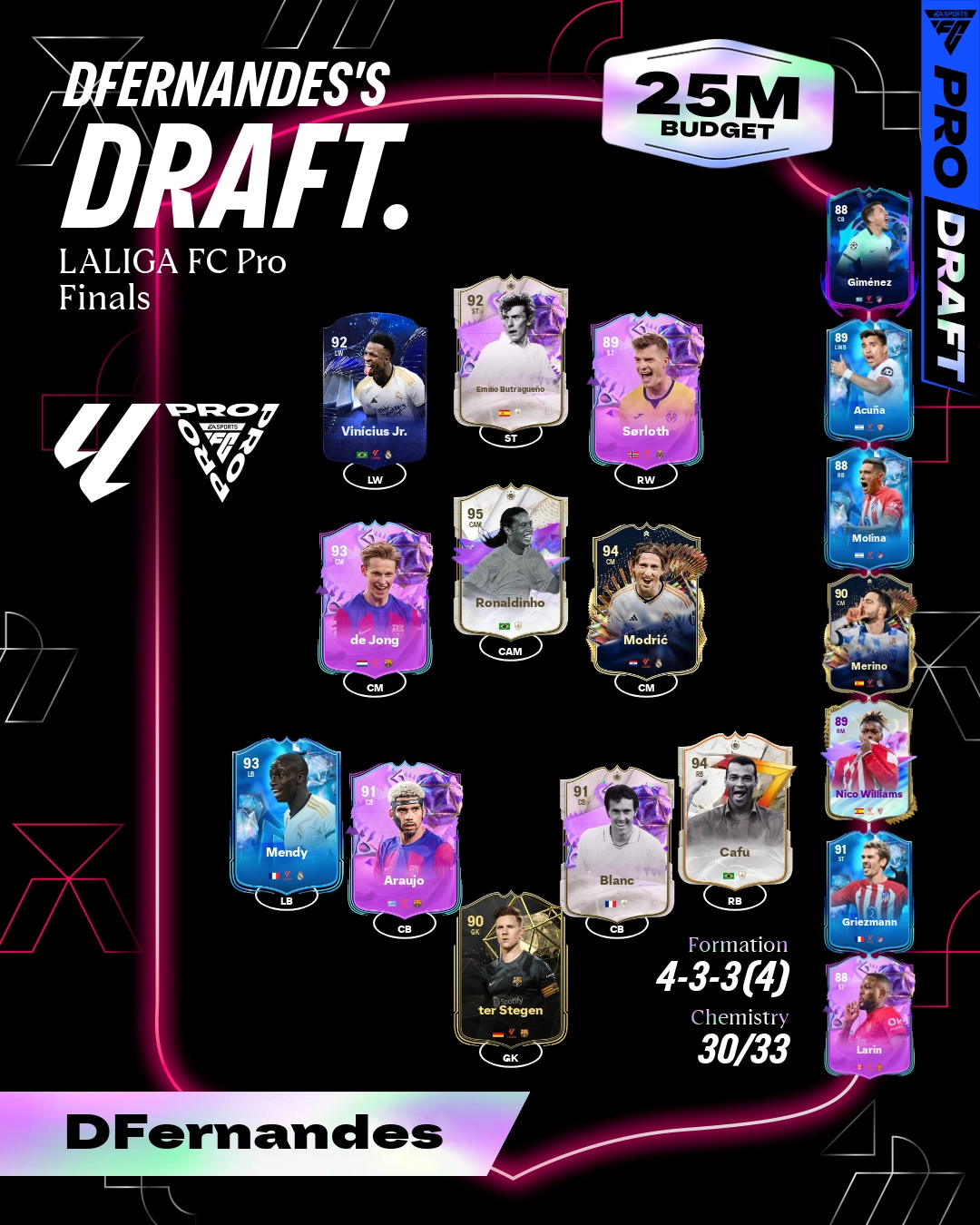 FC Pro Draft Gallery - FC Pro