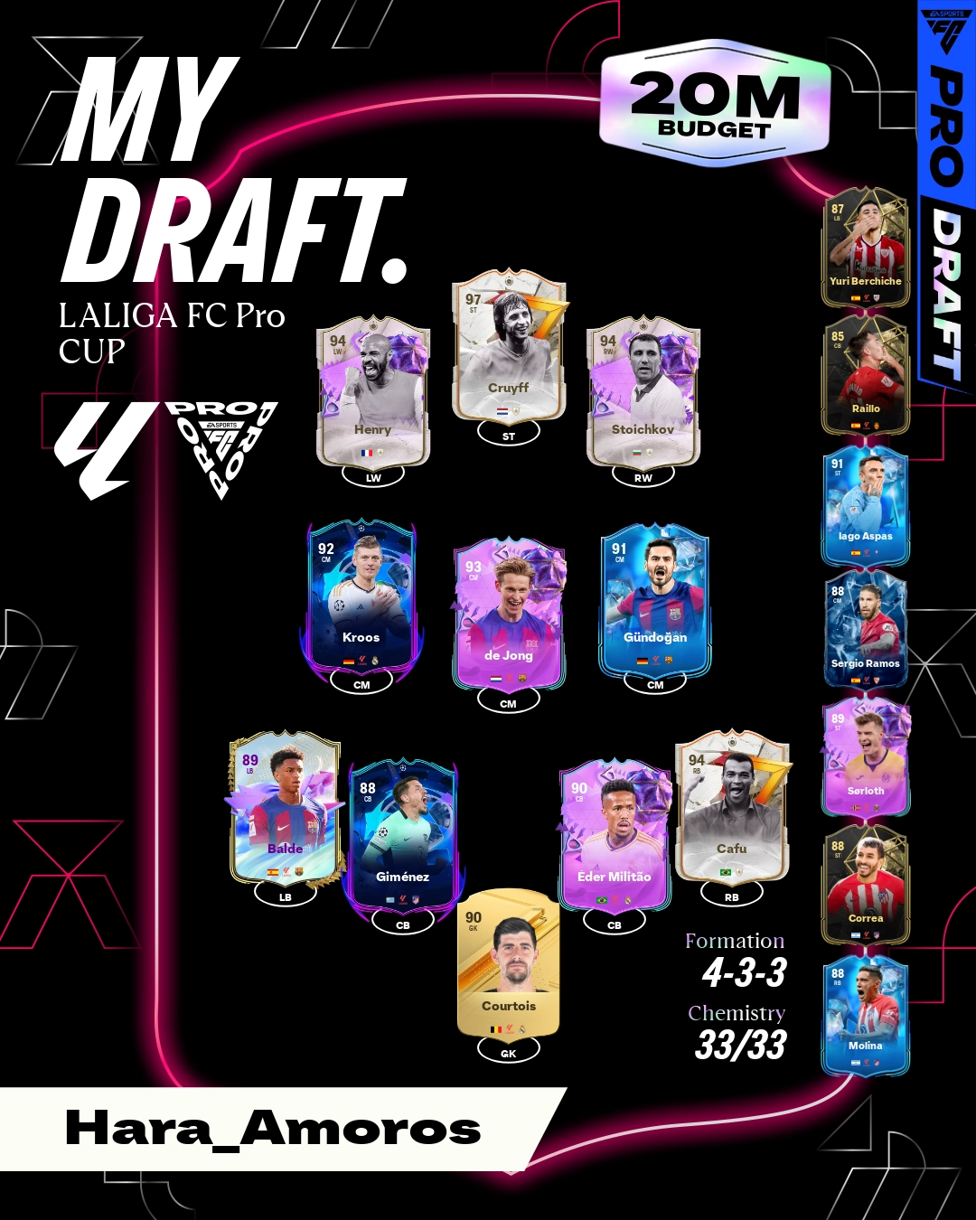 FC Pro Draft Gallery - FC Pro