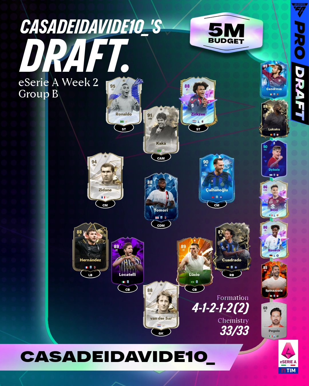 FC Pro Draft Gallery - FC Pro