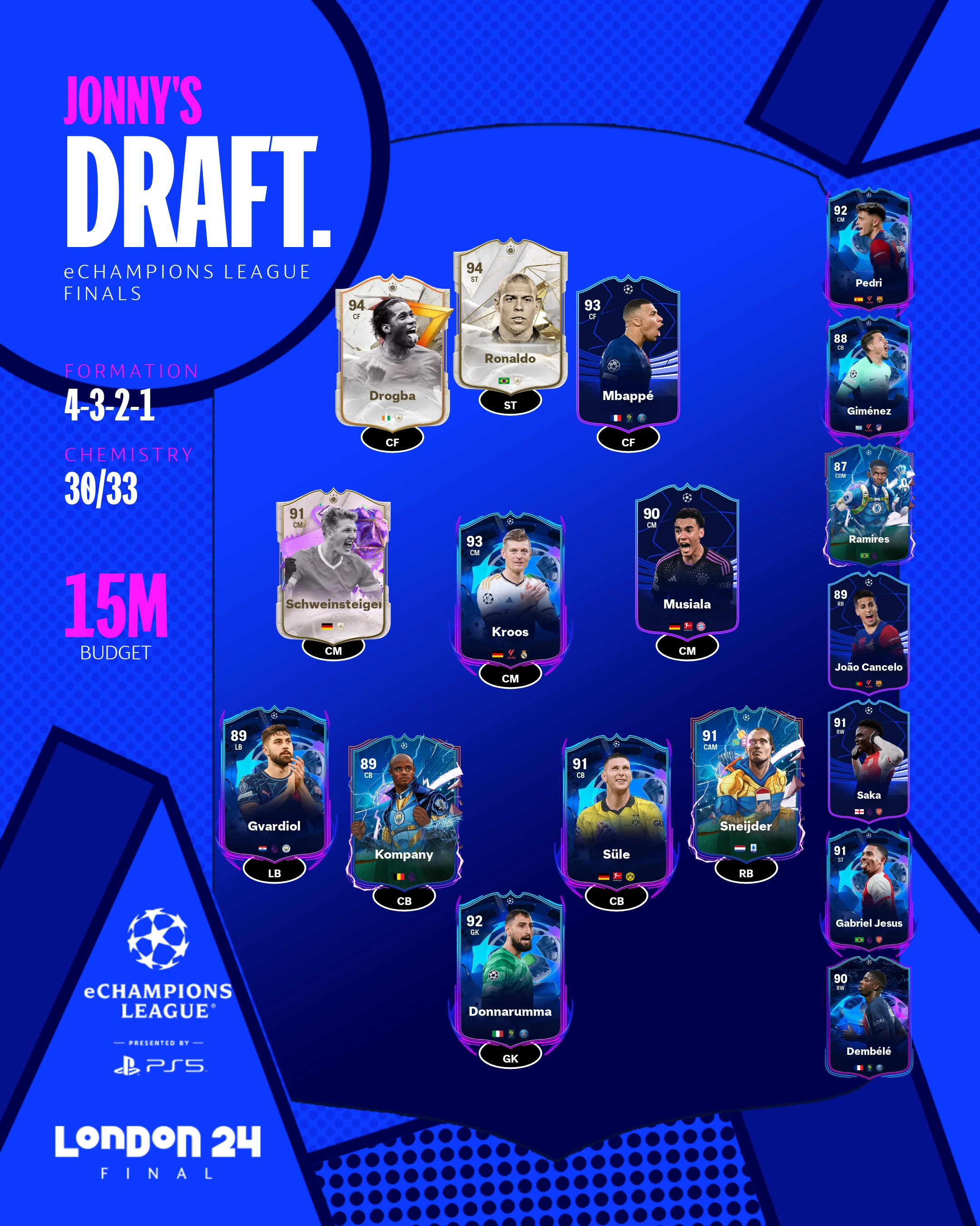 FC Pro Draft Gallery - FC Pro