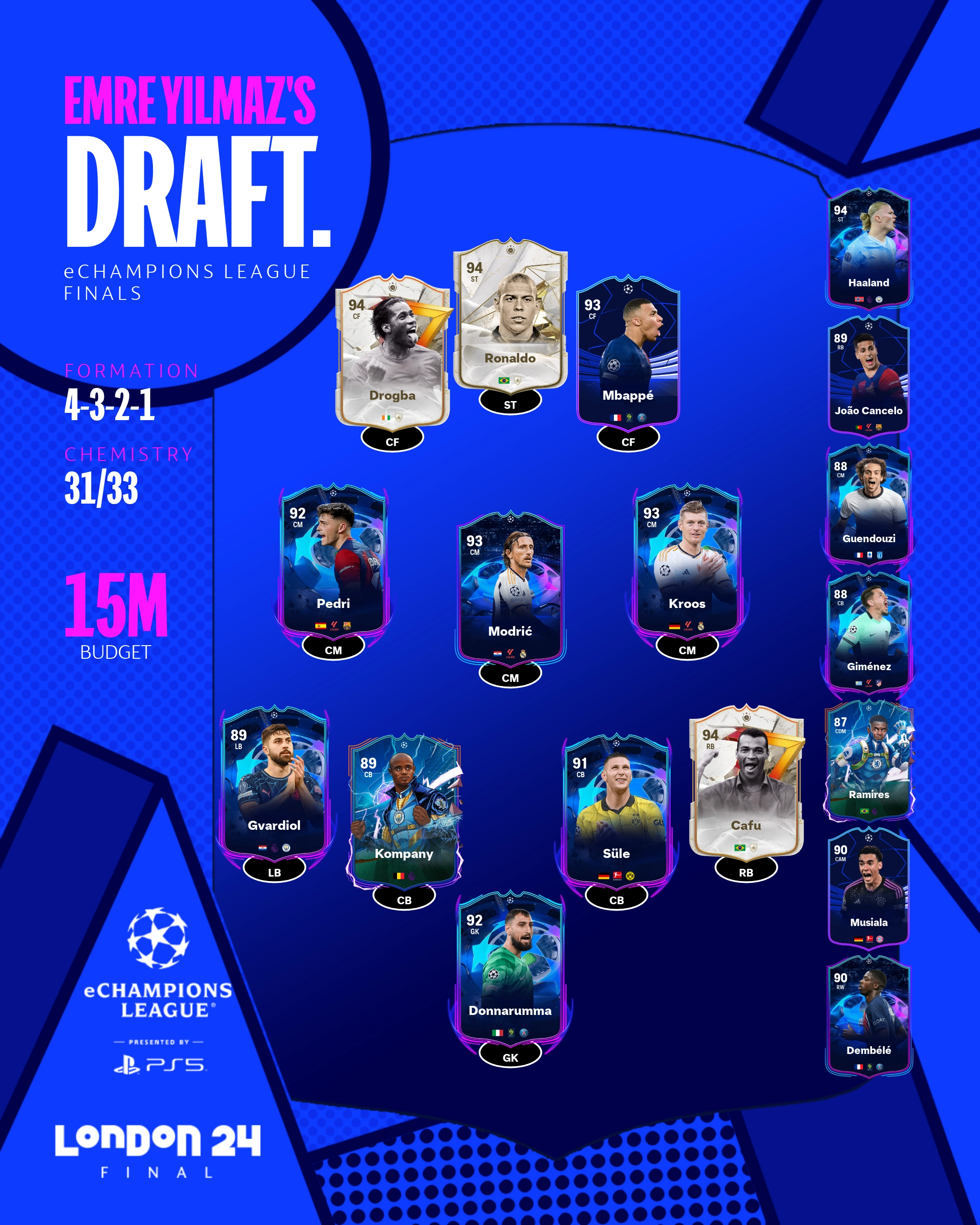 FC Pro Draft Gallery - FC Pro
