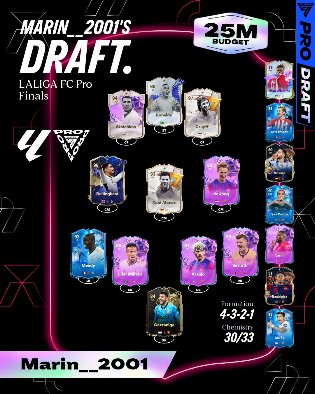 FC Pro Draft Gallery - FC Pro